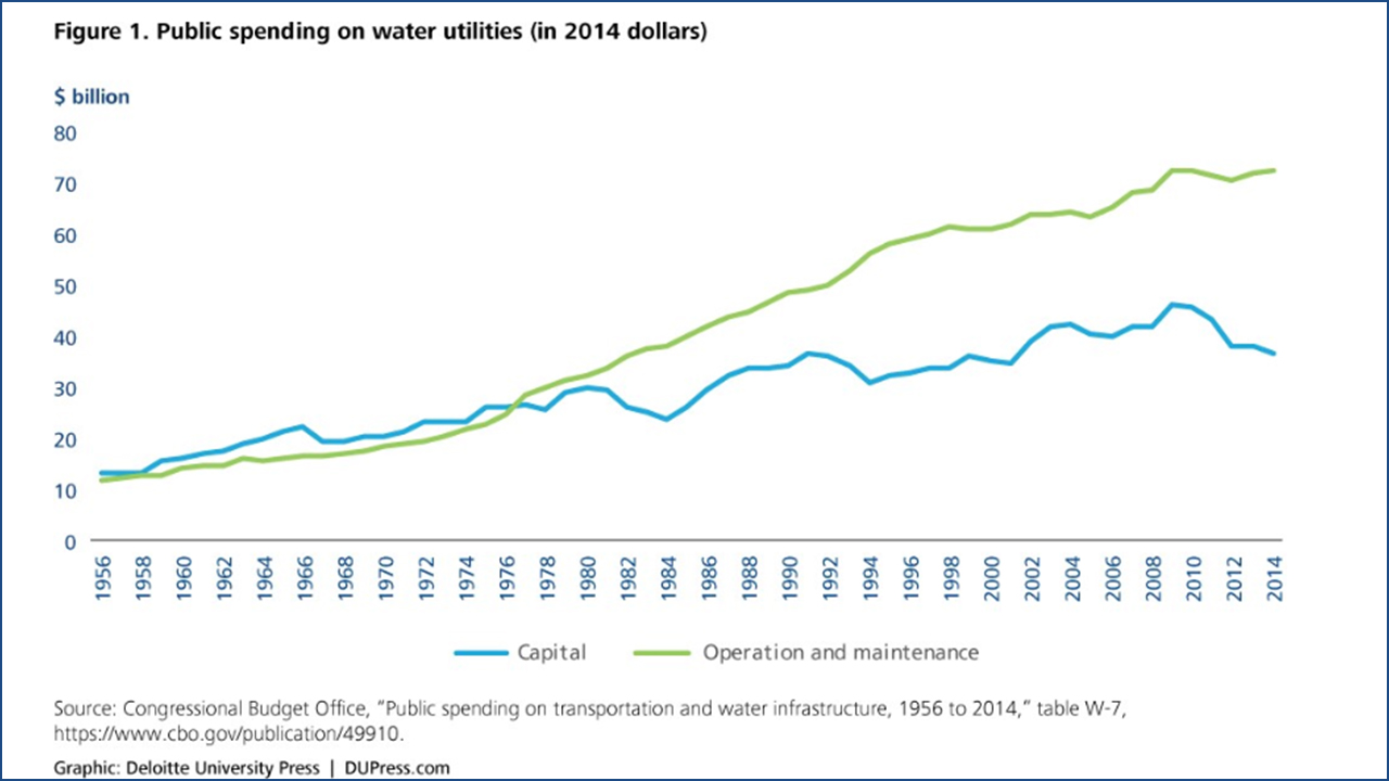 Case Study - Hotel - OriginClear Tech